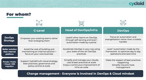 cycloid tackles devops for hybrid clouds inapps 2022 inapps