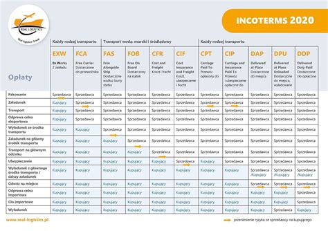 Incoterms 2020 Todo Lo Que Debes Saber Xgl Logistics Vrogue Co