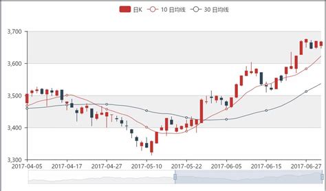 python如何绘制k线图？ 知乎