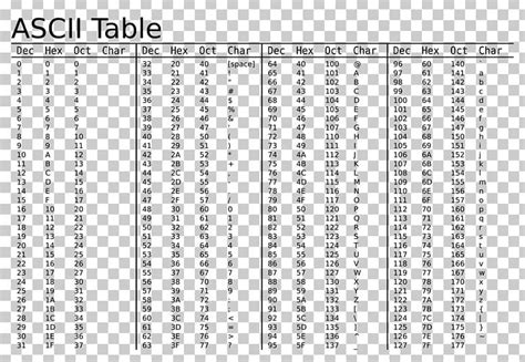 Ascii Table Decimal Binary Hexadecimal Elcho Table