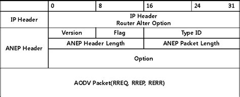 figure 1 from an effective multipath routing scheme for qos in wireless mesh networks semantic