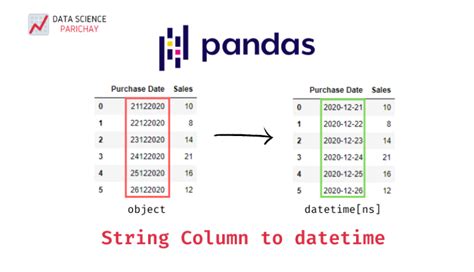 Pandas Convert String Column To Datetime Data Science Parichay