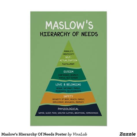 Maslow S Hierarchy Of Needs Poster Zazzle In 2022 Maslow S