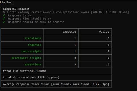 a beginner s guide to automated api testing postman newman