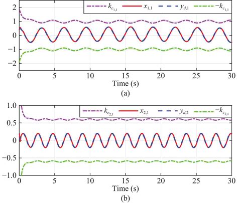 adaptive neural control for nonlinear mimo function constraint systems