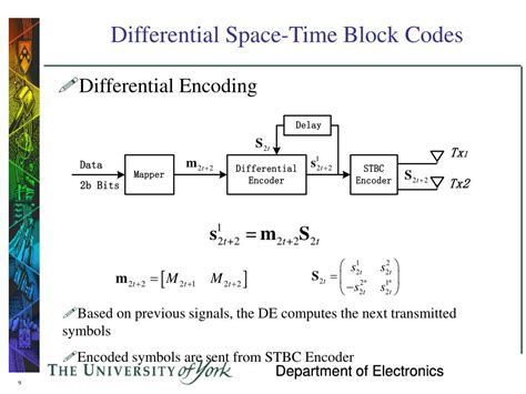 ppt differential space time coding for future wireless systems powerpoint presentation id