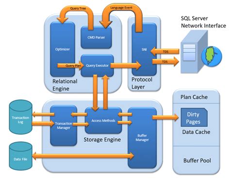 mysql vs sql server a comprehensive comparison of rdbms
