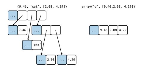《流畅的python》第二版上市了，值得入手么？ 流畅的python第二版 pdf下载 csdn博客