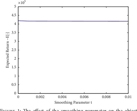 figure 1 from a smoothing saa method for solving a nonconvex multisource supply chain stochastic