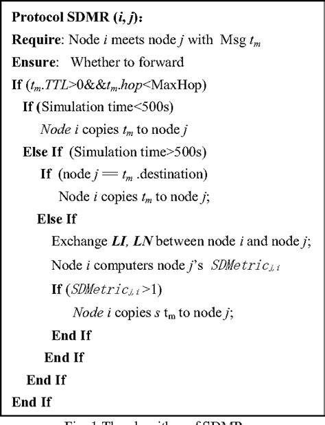 figure 1 from a multicast routing scheme based on social differences in delay tolerant networks