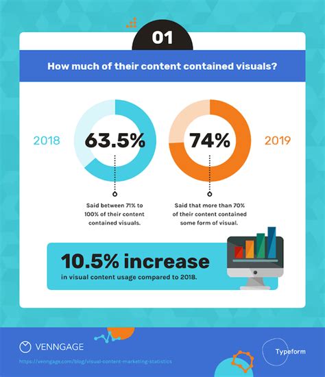 6 Steps To Persuasive Data Storytelling Examples Site Name