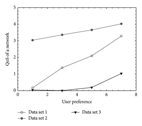 optimization of qos of a network download scientific diagram