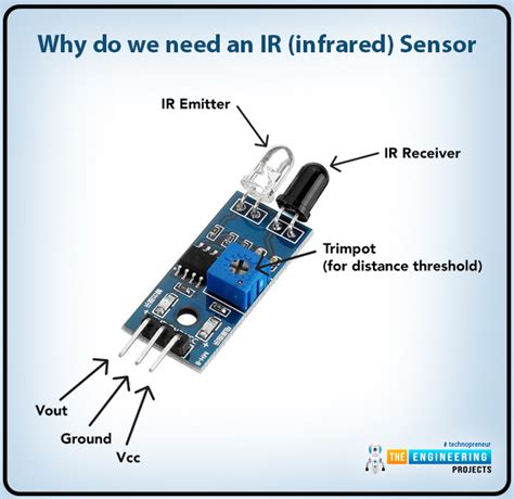 raspberry pi pico with ir sensor insight to micropython 45 off