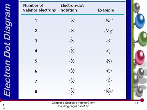What Is An Electron Dot Diagram