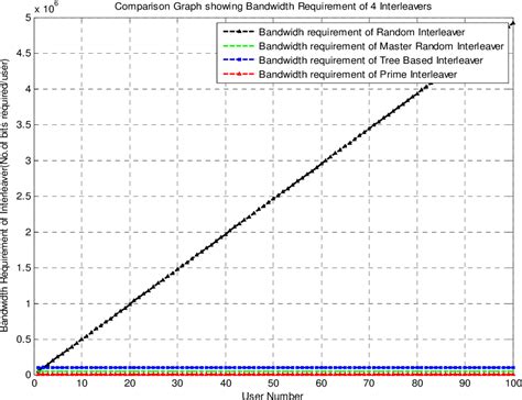 figure 2 from performance evaluation of maximal ratio receiver combining diversity with prime