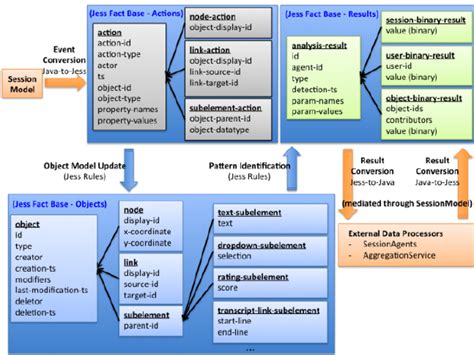knowledge representation and inference processes download scientific diagram