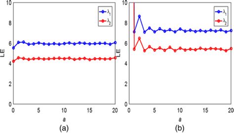 image encryption algorithm based on 2d‐clicm chaotic system jiang 2023 iet image