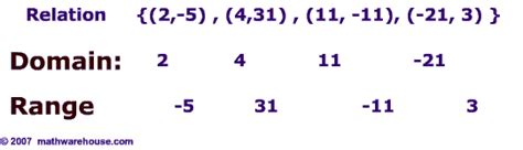 math functions and relations what makes them different and how to find the domain and range