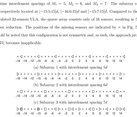 3 the sparse array configuration download scientific diagram