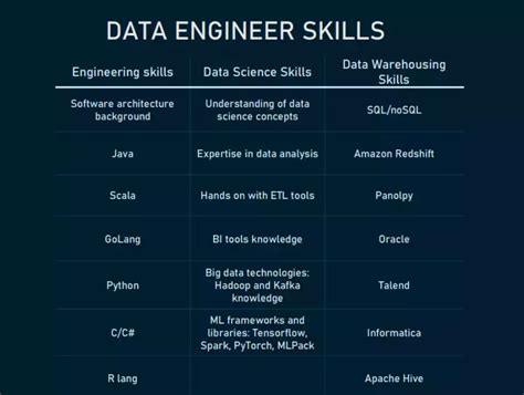 Data Engineer Job Description Responsibilities Analytics Vidhya