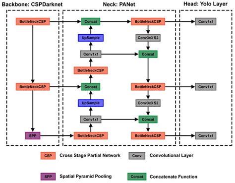j imaging free full text a real time polyp detection system with clinical application in