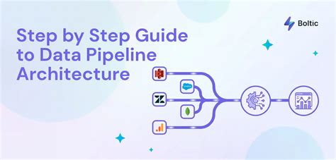 Step By Step Guide To Data Pipeline Architecture