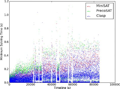 figure 3 from scalable automated testing using symbolic execution semantic scholar