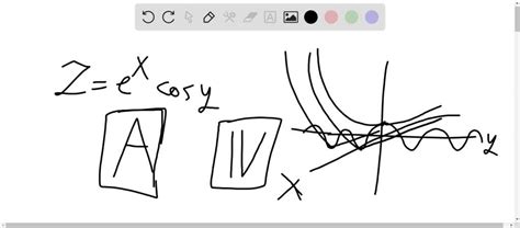 solved match the function a with its graph labeled a f on page 869 and b with its contour