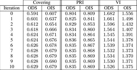 table ii from image segmentation using hierarchical merge tree semantic scholar