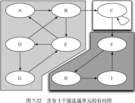 python 数据结构与算法分析（第七章 图及算法） 知乎