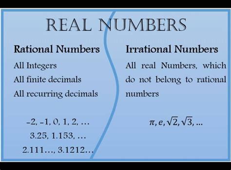 rational numbers definition types properties and examples