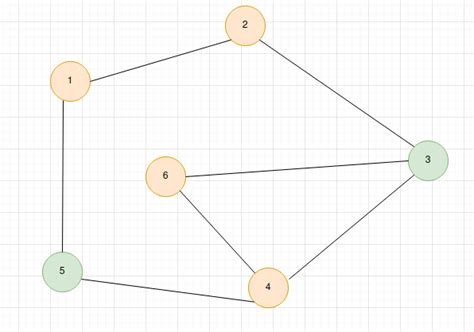 Multi Source Shortest Path In Unweighted Graph Coding Ninjas