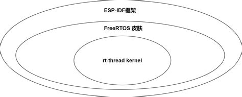 rt thread os支持esp32的实现方式分析 esp32 rthread csdn博客