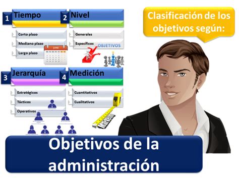 Objetivos de la administración Qué es objetivos y características
