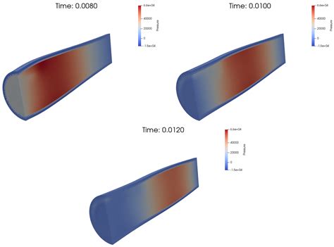 fluids free full text three dimensional simulation of fluid structure interaction problems