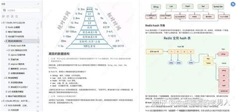 github标星50k的java架构师学习路线图 阿里p8个人工作笔记 知乎