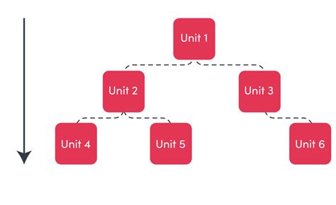the complete guide to integration testing