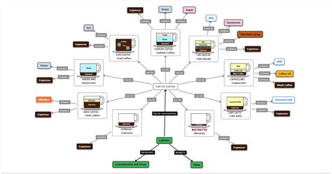 Concept Map Template Visualize And Structure Your Ideas