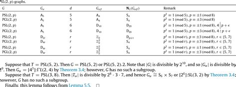 table 3 from arc transitive graphs of square free order and small valency semantic scholar