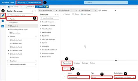 Welcome To TechBrothersIT How To Write JSON Data From Parameter Or
