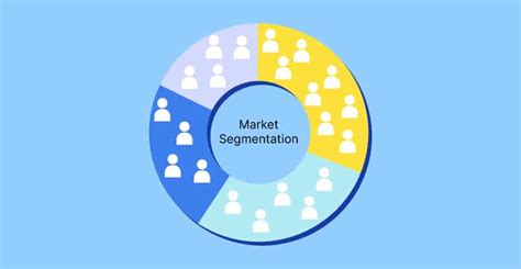 Importance Of Market Segmentation The Ultimate Guide