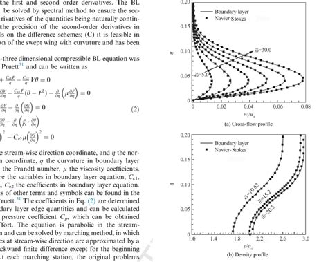 comparison of the solution between boundary layer and navier stokes download scientific diagram