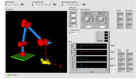 virtual platform developed in labview during the execution of a download scientific diagram