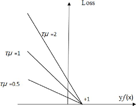 figure 1 from pattern reorder for test cost reduction through improved svmrank algorithm