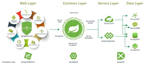 Spring Boot Application Properties Coding Ninjas CodeStudio