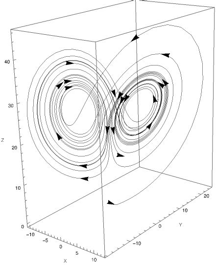 how can this euler method be implemented in mathematica online technical discussion groups