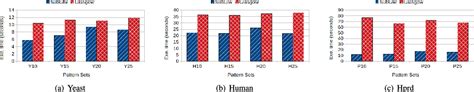 figure 1 from an efficient subgraph isomorphism solver for large graphs semantic scholar