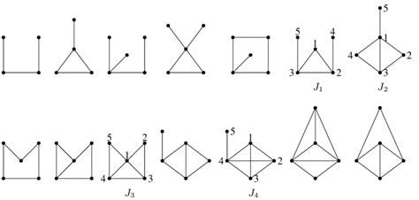 connected star complements for 1 as the second largest eigenvalue with download scientific