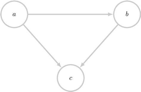 figure 1 2 from elaborate distribution semiparametric regression via mean field variational