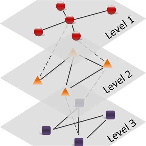 multi level network fig 2 an instance in text mining fig 3 an download scientific diagram